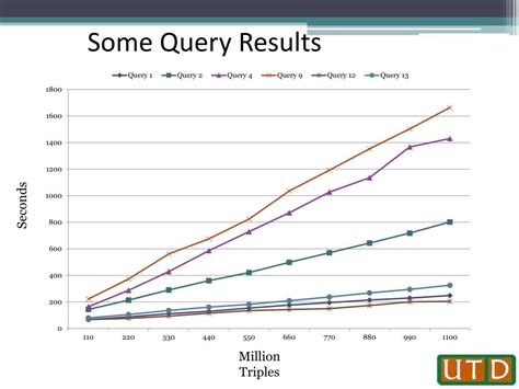 ppt data intensive query processing for semantic web data using