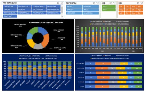 Dashboard Para Mantenimiento En Excel