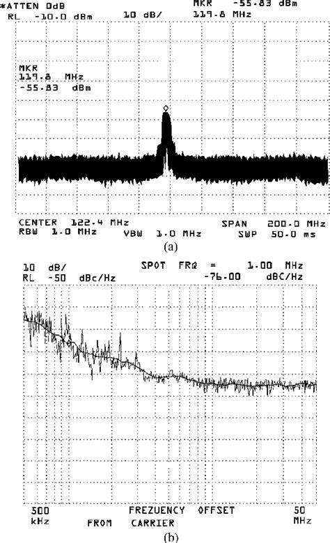 Figure 30 From High Power Terahertz And Millimeter Wave Oscillator