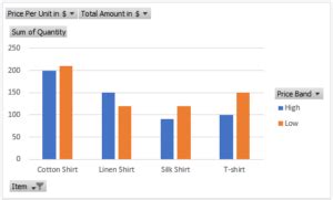 Pivot Chart In Excel How To Create And Edit Examples