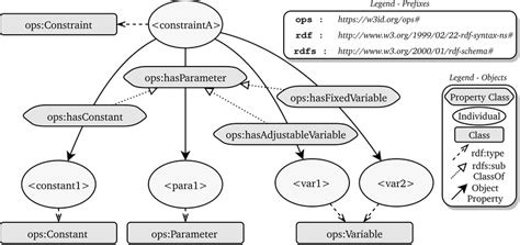 6 Relating Parameters To Constraint S Download Scientific Diagram