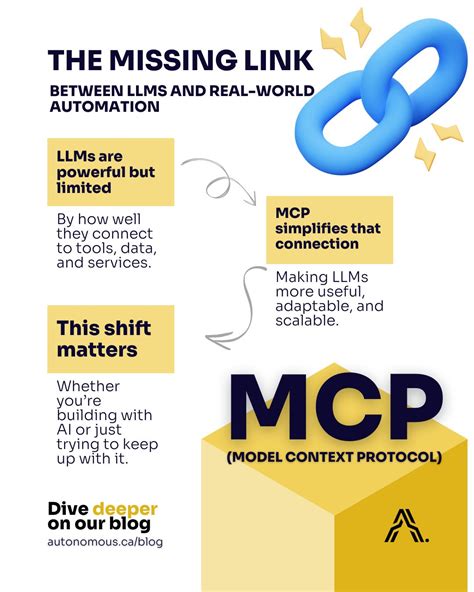 mcp aiintegration llm techtrends automation aitools… autonomous
