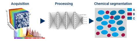 Multispectral Imaging Solutions And Applications