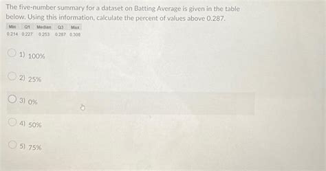 solved the five number summary for a dataset on batting