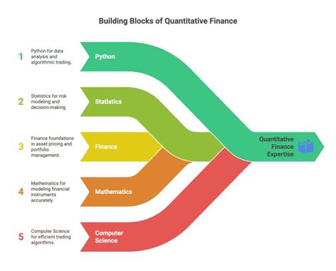 Quantfinance Pythonforfinance Machinelearning Statistics Algotrading Puneet Khandelwal
