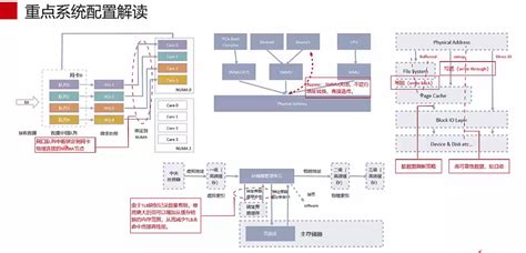 鲲鹏系列三 devkit性能分析工具技术要点总结 阿里云开发者社区