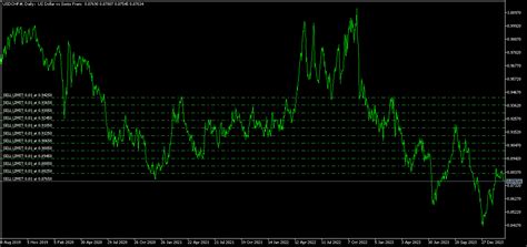 Pending Order Grid Mt5 Buy Trading Utility For Metatrader 5