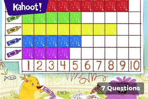 Reading Picture Graphs 1st Kahoot Quiz