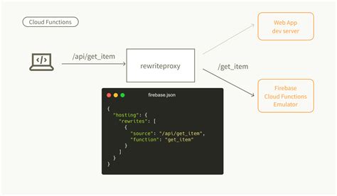 GitHub Morishin Rewriteproxy