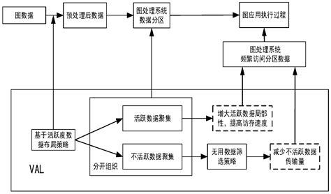 Graph Processing Memory Access Optimization Method And System Based On