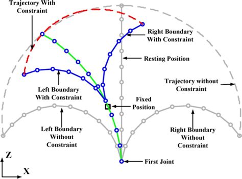 Design And Analysis Of A Bio Inspired Wire Driven Multi Section Flexible Robot Zheng Li Ruxu