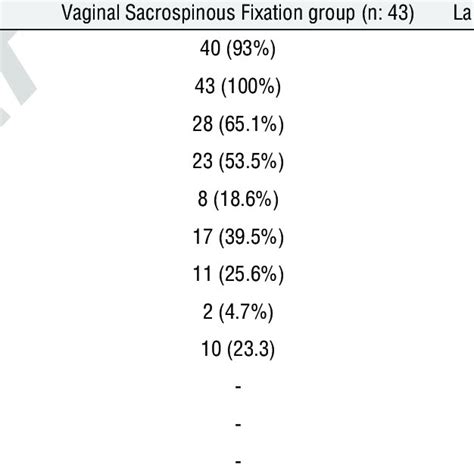 Surgical Procedures Performed In The Vaginal And Laparoscopic Surgery Download Scientific