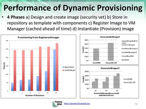 Big Data And Clouds Geoffrey Fox Ppt Download