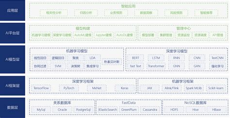 武汉拓行智网科技有限公司 人工智能平台