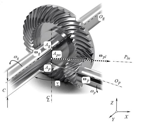 Gear vector diagram of crossed-axes gear pair. | Download Scientific ...