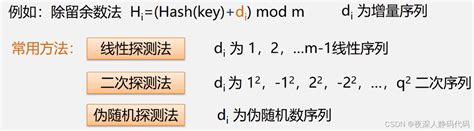 散列表 哈希表）的超详解释，一看就懂 散列函数对应表怎么看 csdn博客