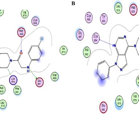 2d Representation Of Quizartinib Re Docked In Flt3 Kinase Binding