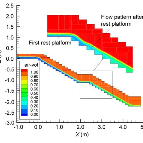 Air Water Interface Obtained By Simulation And Measurement 10 00 10