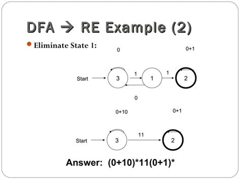 Regular Expressions Theory Of Computation