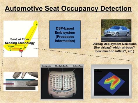 embedded systems in automobile pptx