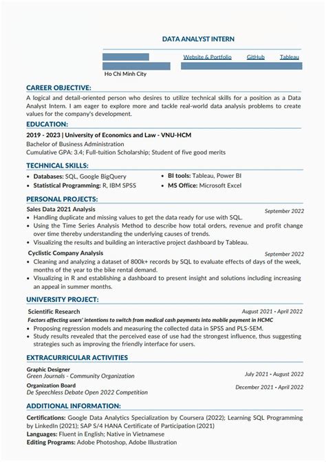 Yen Pham On Linkedin Sharecv Hcm Intern Hochiminh Share Cv Java