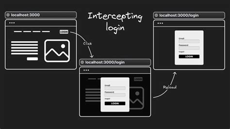 next js 14 intercepting routes