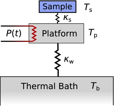 Schematic Diagram Of The Ppms Dilution Refrigerator Sample Stage