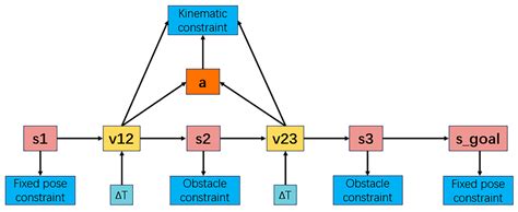 Design Of Chili Field Navigation System Based On Multi Sensor And Optimized Teb Algorithm
