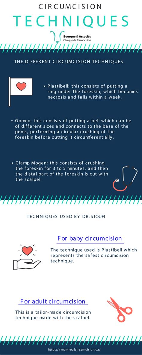 Circumcision Techniques For Babies And Adults In Our Clinic