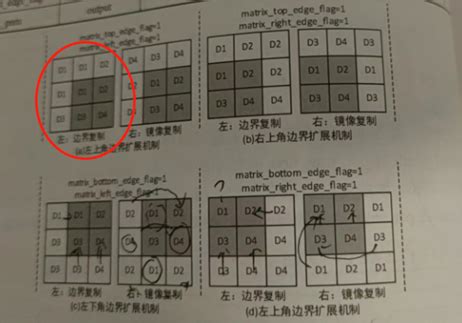 FPGA设计技巧与案例开发详解第3版读书心得 shwnyoo 电子技术应用 AET 中国科技核心期刊 最丰富的电子设计资源平台