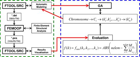 Evaluation Algorithm For Each Individual Download Scientific Diagram