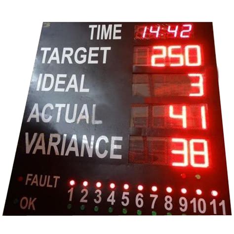 Production Display Board At Best Price In Mumbai By Dream Graphix ID