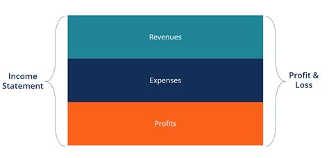 Income Statement Definition Explanation And Examples