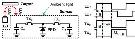 Operation Principles Of An Indirect Time Of Flight Itof Depth Sensor Download Scientific