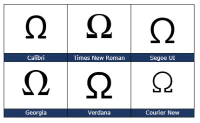 Ohm Symbol Ω In Word Excel Powerpoint And Outlook Office Watch
