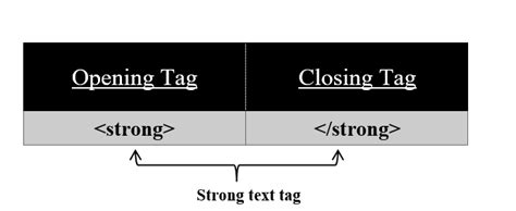 Text Tags