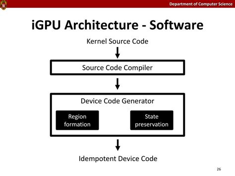 Ppt Igpu Exception Support And Speculative Execution On Gpus Powerpoint Presentation Id