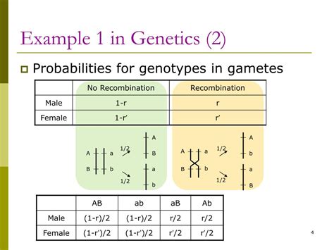 ppt bayesian methods with monte carlo markov chains ii powerpoint
