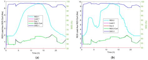 Electronics Free Full Text Power Flow Management Of Interconnected