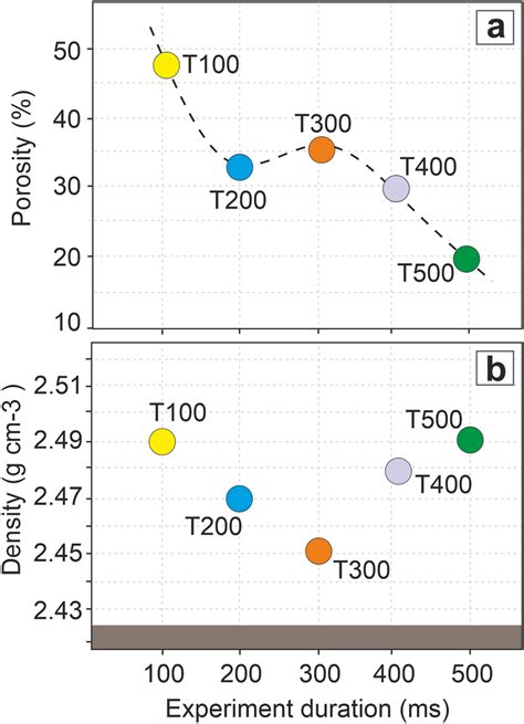 A The Porosity Calculation From 2d Image Analysis Of All Fulgurites