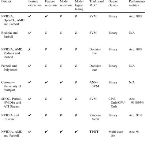 feature selection by using tree based algorithm download scientific
