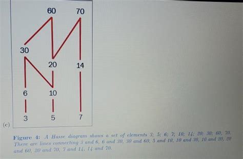 Solved Discrete Math Show All Steps To Solve Using Legible