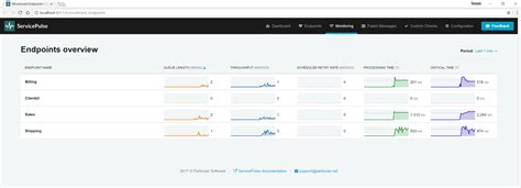 Nservicebus Monitoring Setup • Nservicebus • Particular Docs