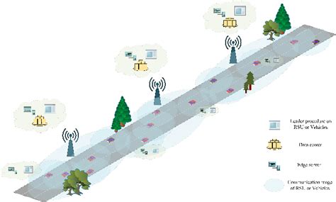 Figure 1 From Dynamic Resource Allocation On Vehicular Edge Computing And Communication