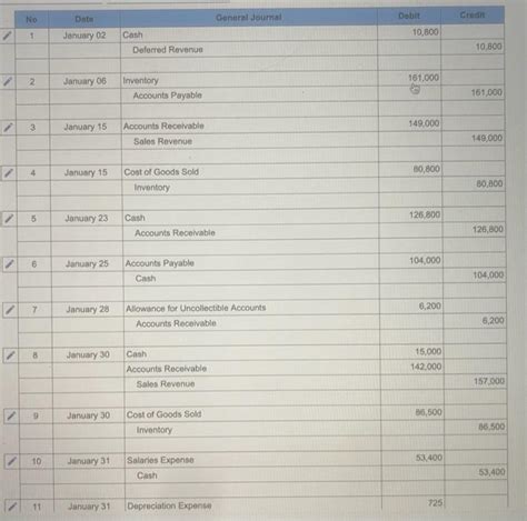 solved please help thank you i attatched my general ledger