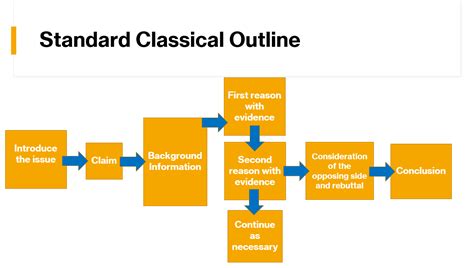 Argument Essay Outline Classic Model English Composition I Argument Essay Outline Classic Model English Composition I
