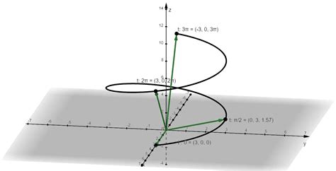 What Is A Vector Of Functions