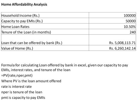 Property Real Estate Housing And Economy In India Can I Afford To Buy A Home Given My