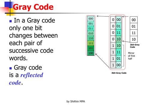 PPT Gray Code PowerPoint Presentation Free Download ID 1909019