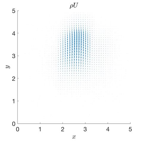 Test 1 Evolution Of The Initial Distribution Given In A For The Case